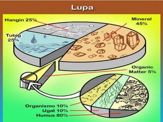 LIKASAKA ang natural na paraan ng pagsasaka | PPTX