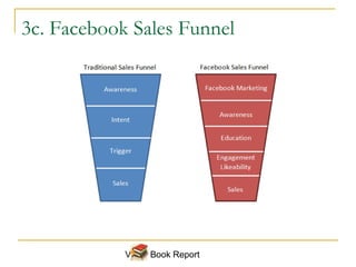 Likeable Social Media | PPT