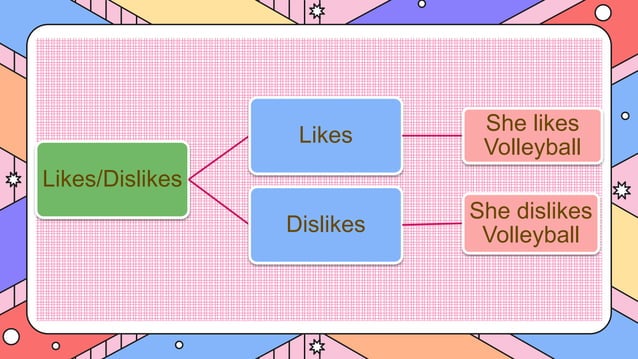 Like and Dislike year three about fav sport.pptx