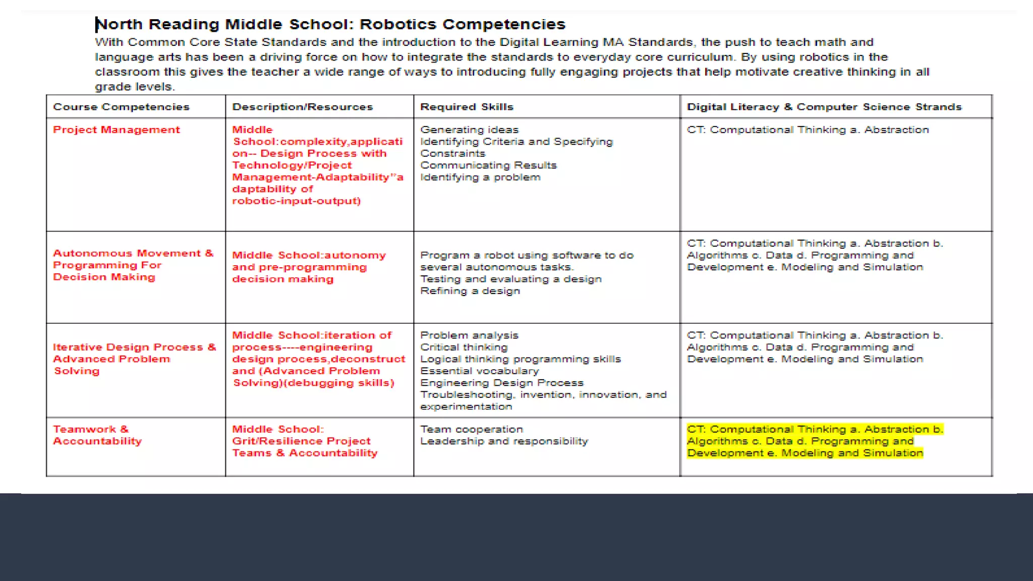 A Rubric For District Robotics Success: A Buyer's Guide & Hands On ...