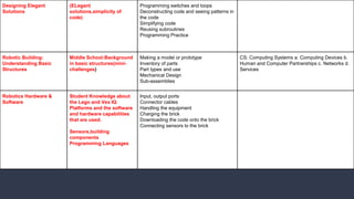 Judging Rubric Pg First Lego League, Good Presentation,, 53% OFF