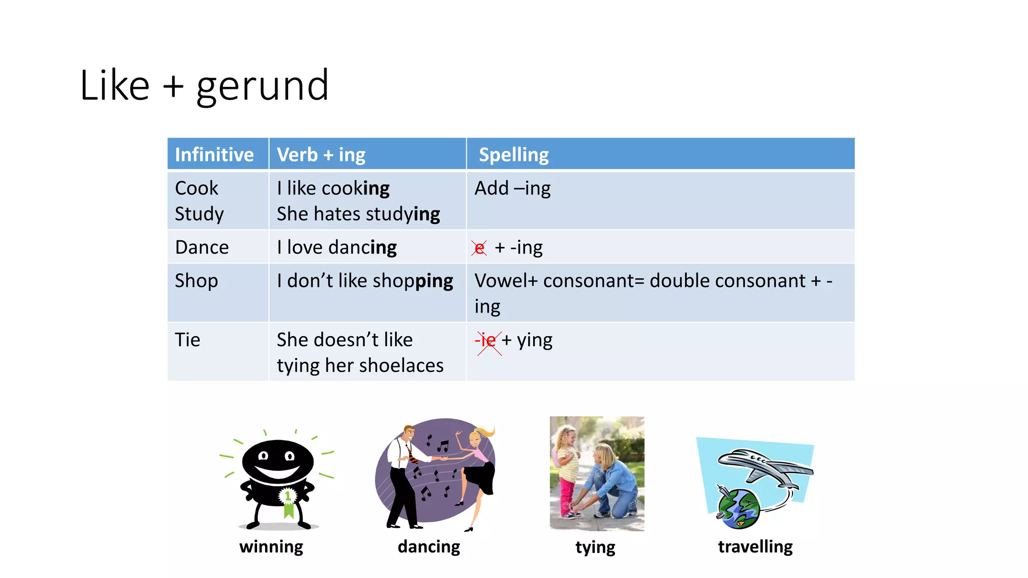 Like + gerund | PPTX