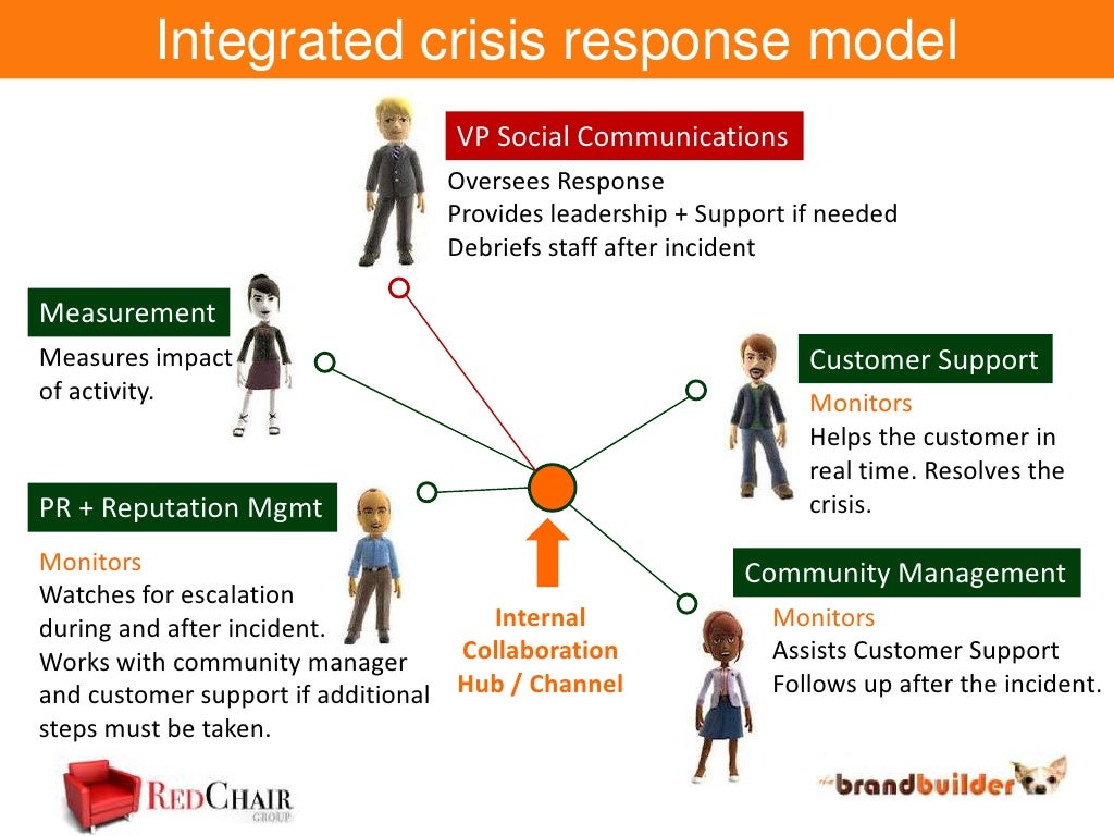 Integrated crisis response model VP