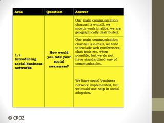 Like my idea croz banking | PPT