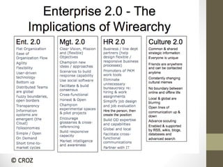 Like my idea croz banking | PPT