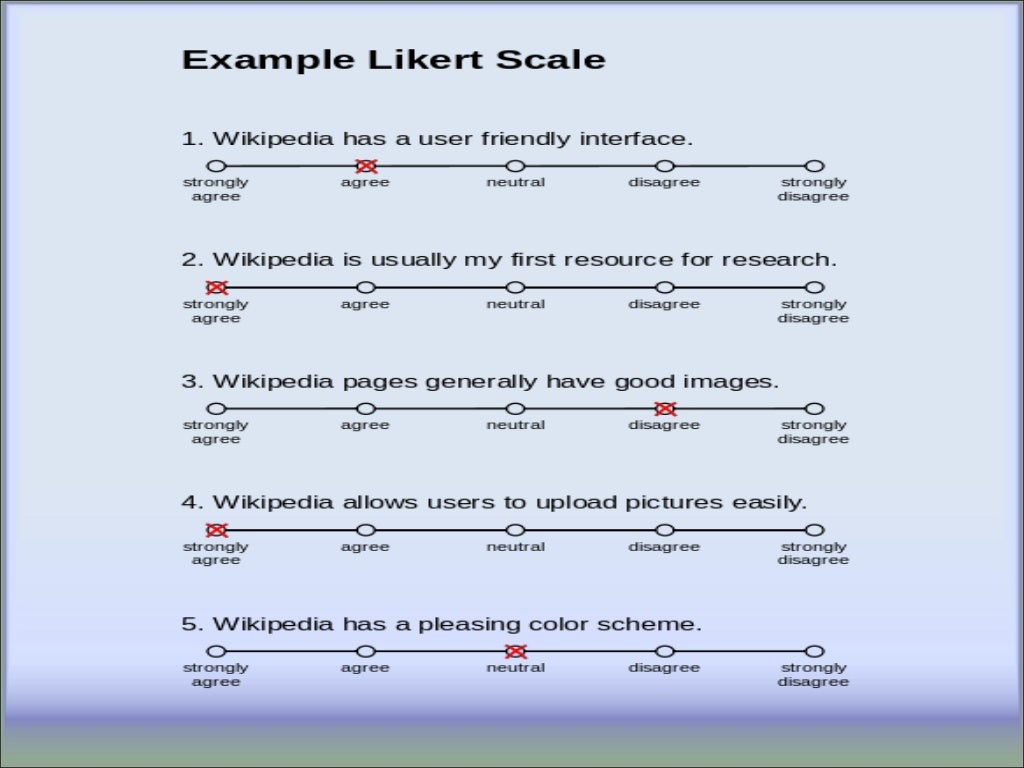 Likert scale
