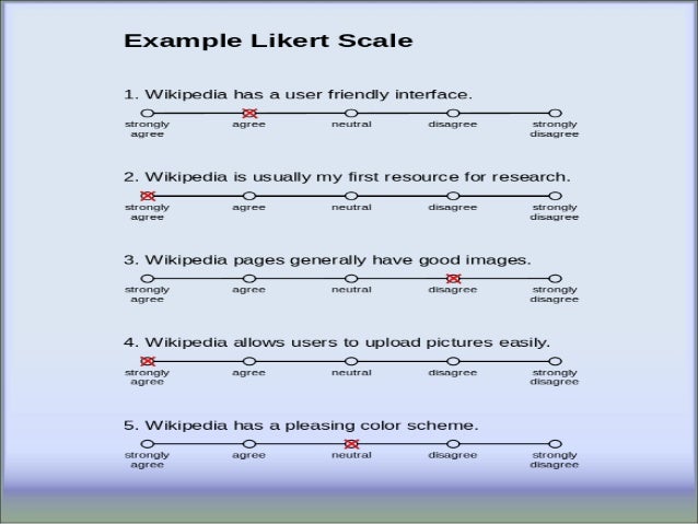 Likert scale