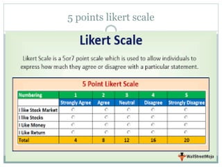 Likert Scale What Is It, Examples, How To Interpret?, 50% OFF