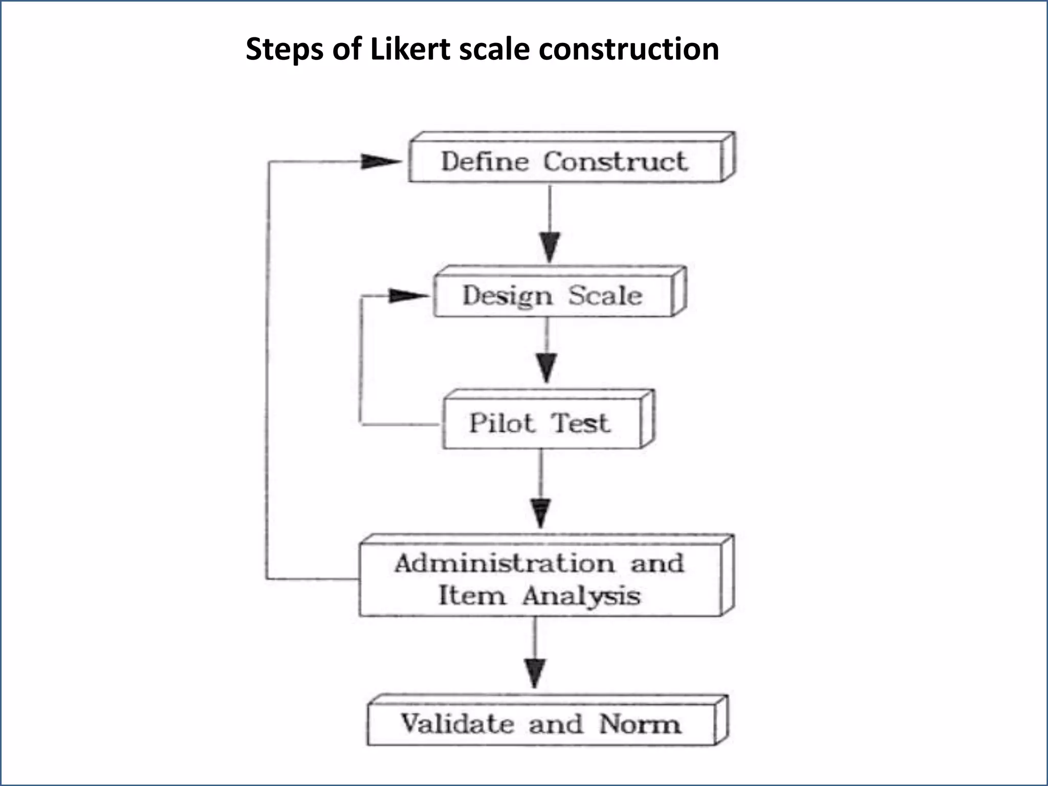 Likert scale.pptx