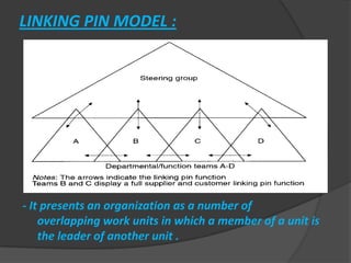 Likert's four systems on leadership | PPTX | Business | Business and ...