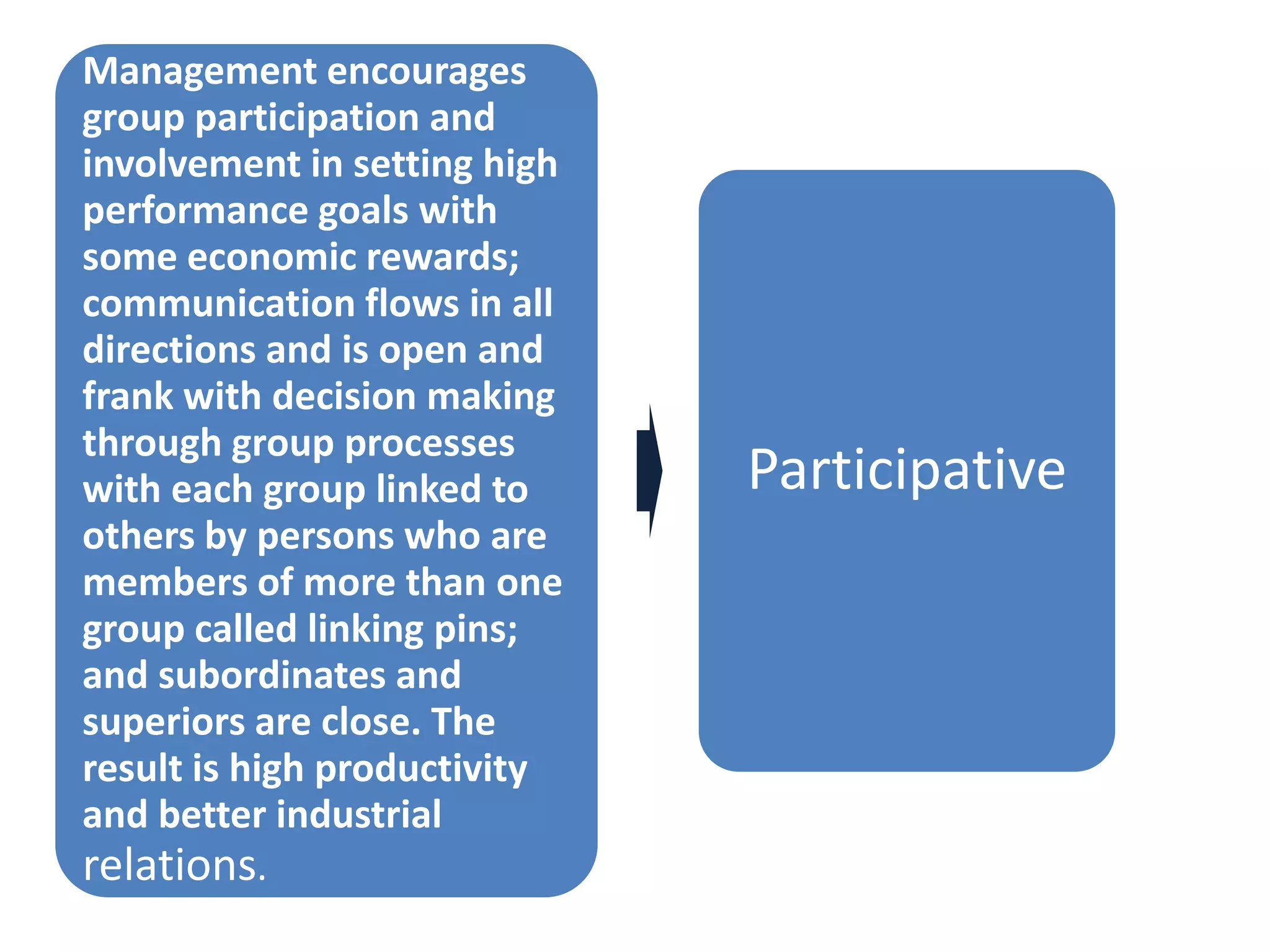 Likert’s Leadership Styles | PDF