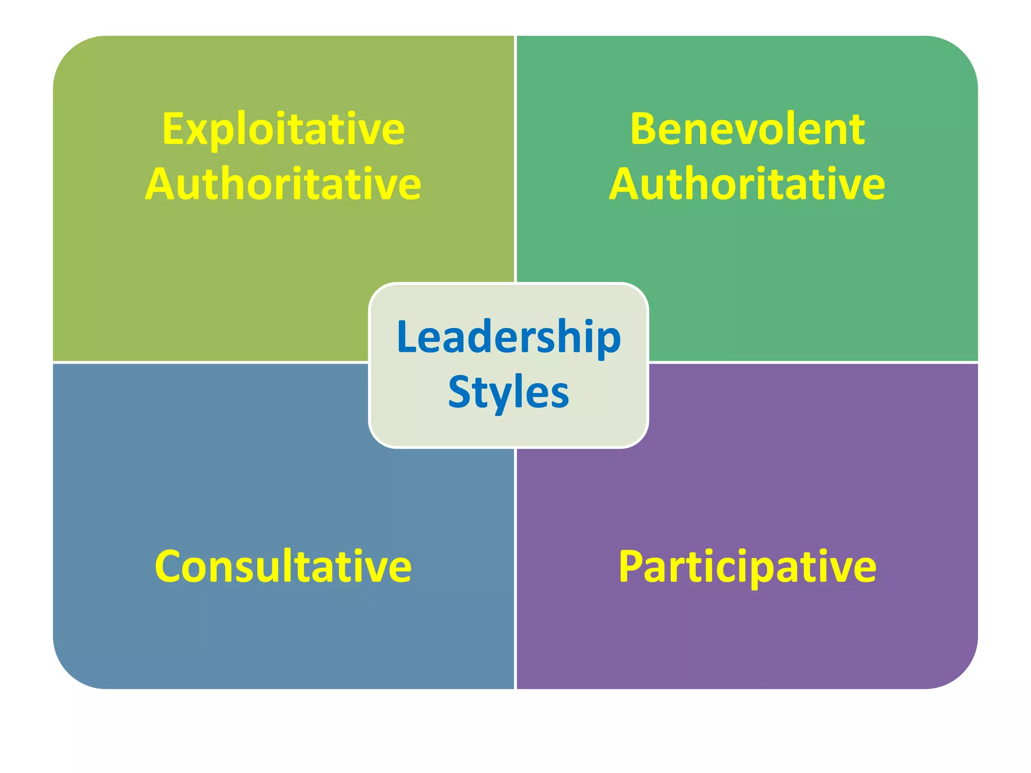 Likert’s Leadership Styles | PDF