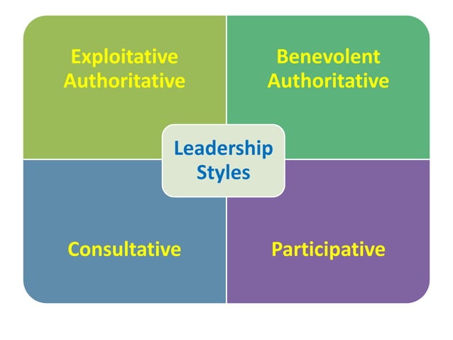 Likert’s Leadership Styles | PDF