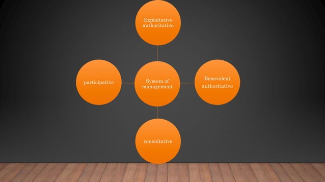 Likert's scale theory | PPTX | Executive Leadership & Management | Business