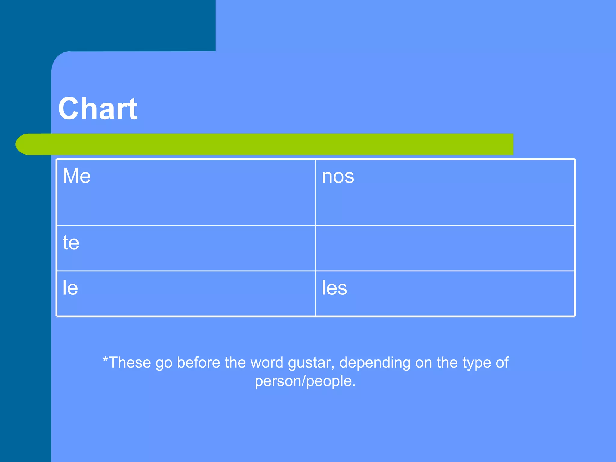 Likes And Dislikes | PPT