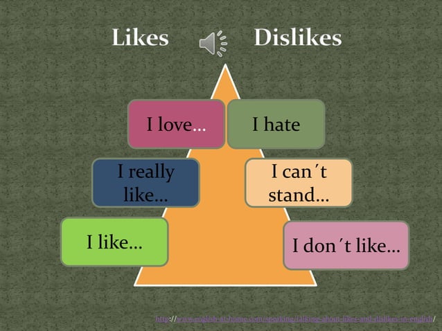 Likes and dislikes | PPT