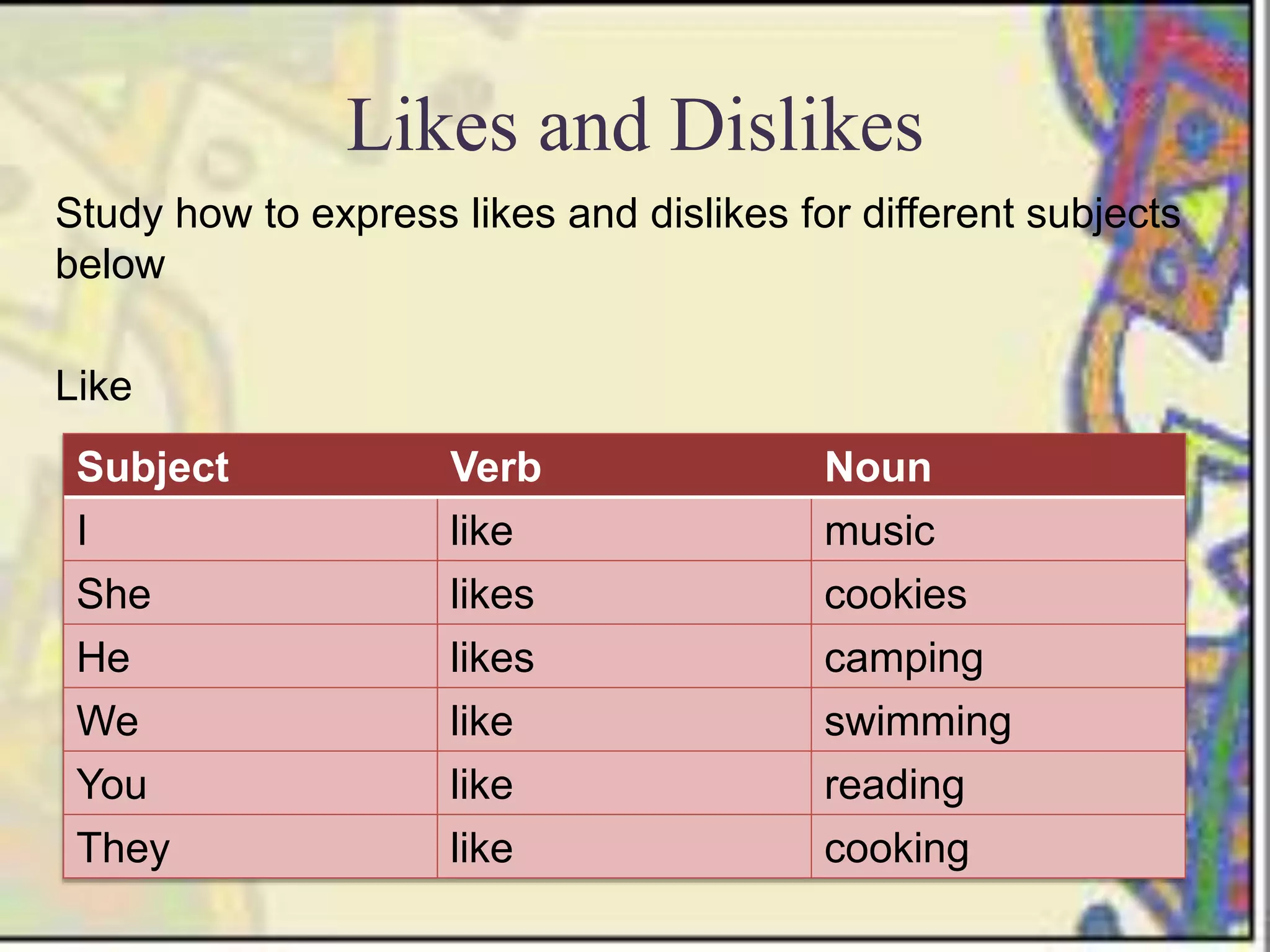 Likes and dislikes | PPTX