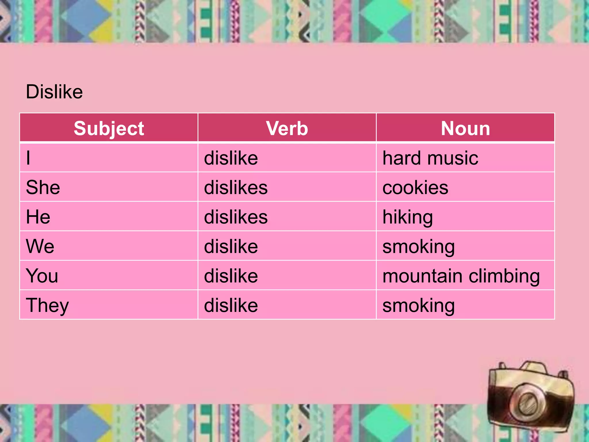 Likes and dislikes | PPTX