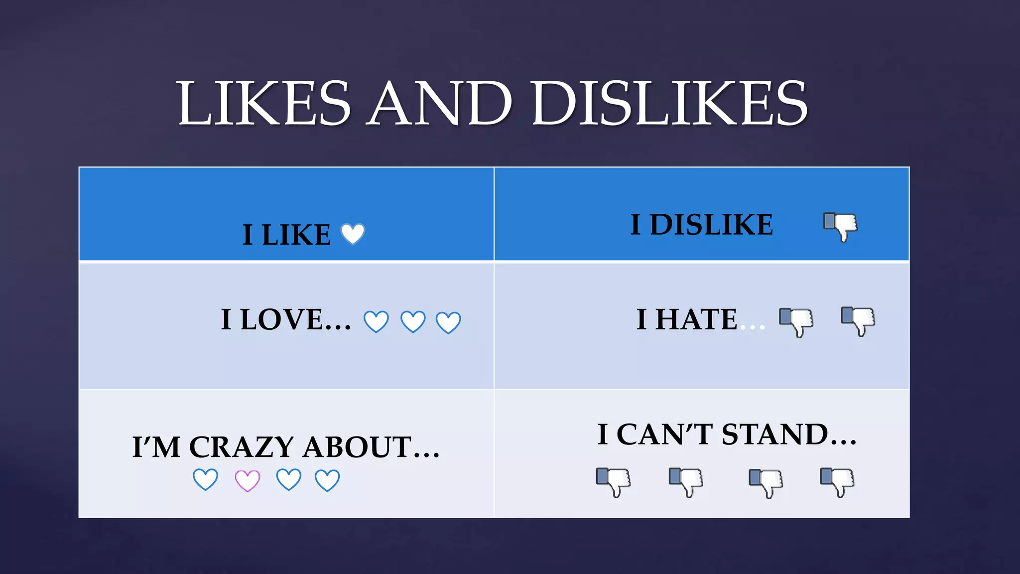 Likes and dislikes | PPTX