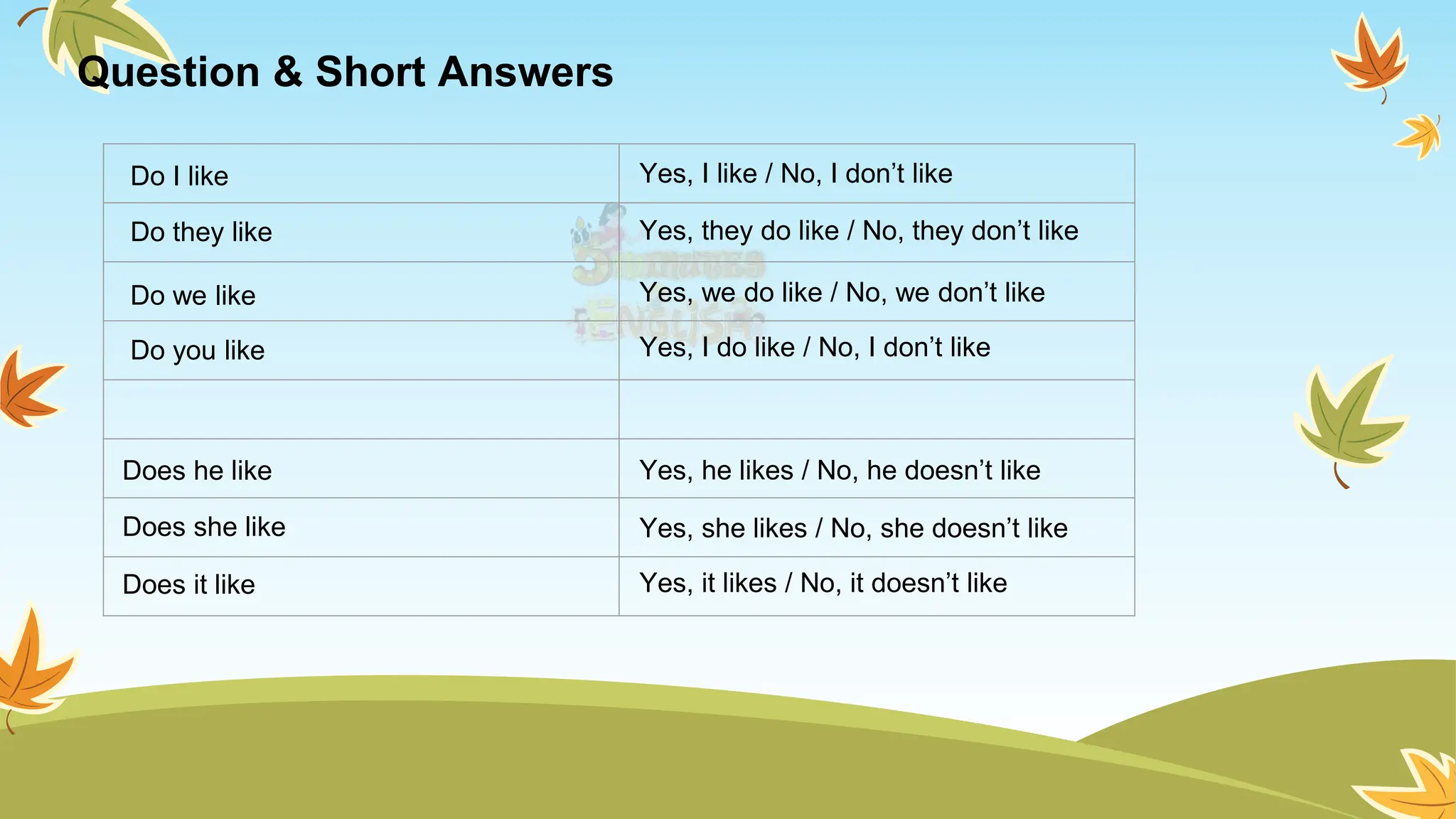 Likes and dislikes with example PPT.pptx