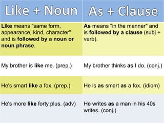 Like vs as vs how review and exercises | PPT