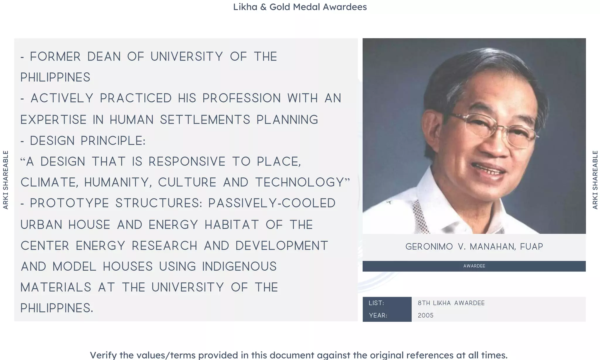 LIKHA GOLD MEDAL AWARDEES.pdf