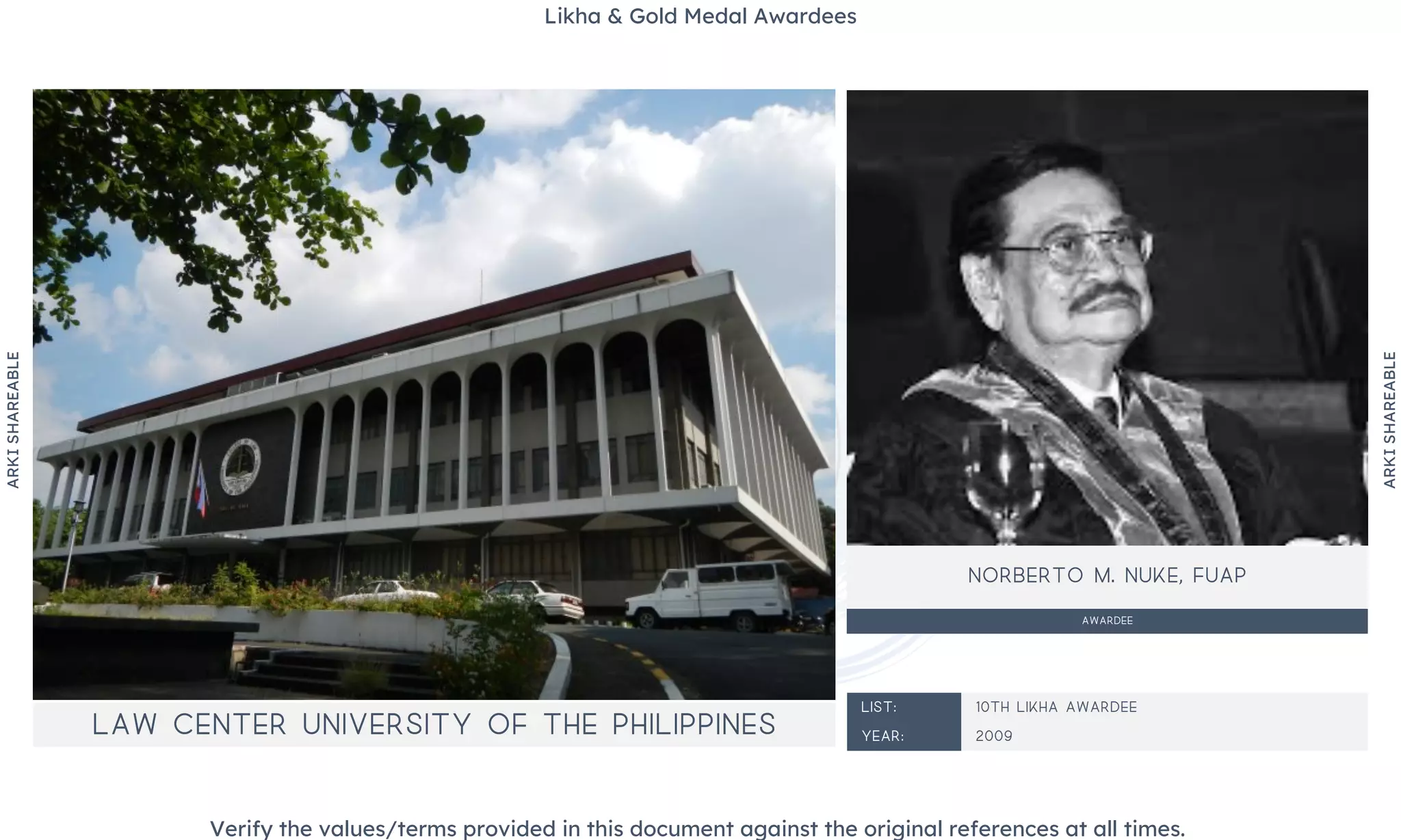 LIKHA GOLD MEDAL AWARDEES.pdf