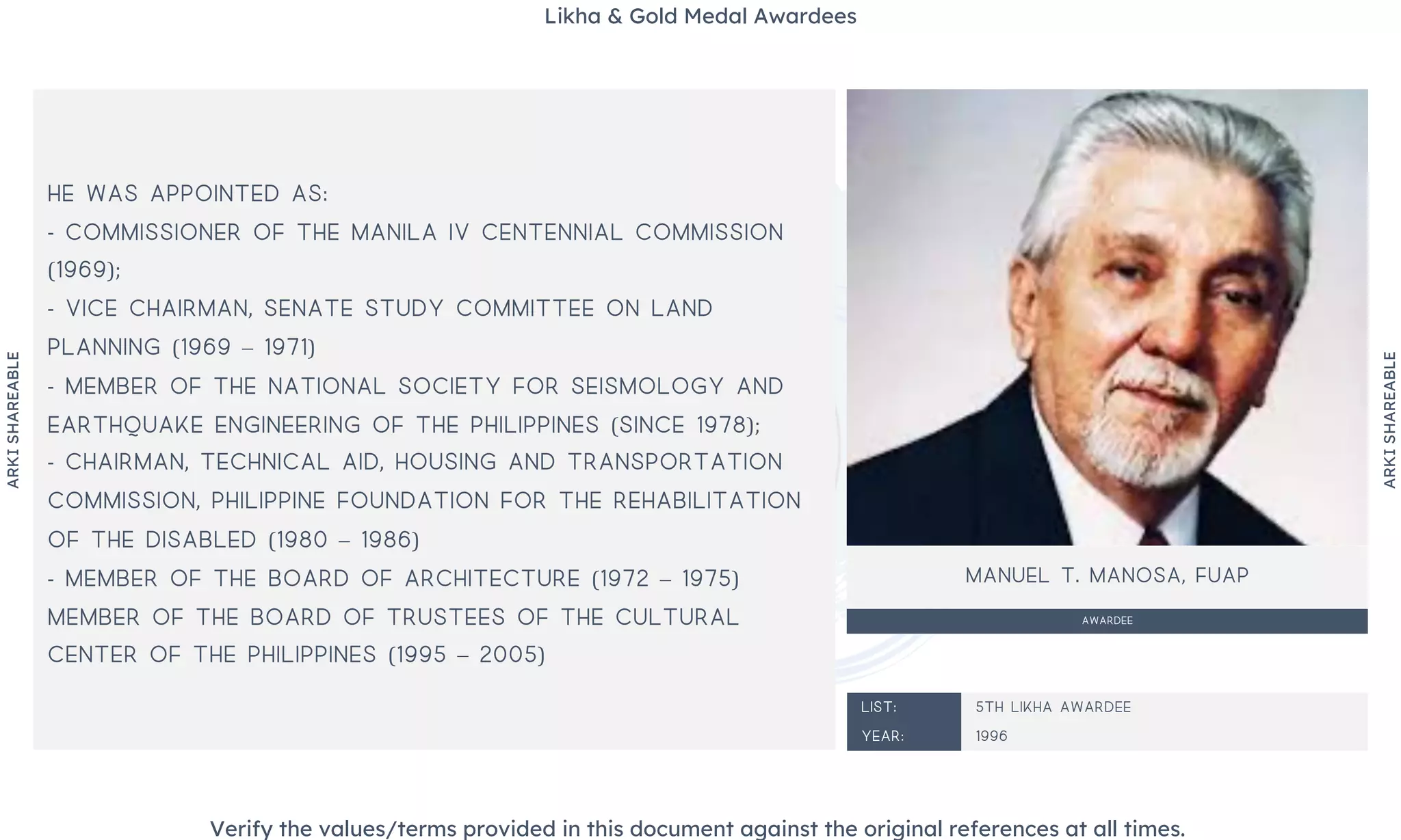LIKHA GOLD MEDAL AWARDEES.pdf