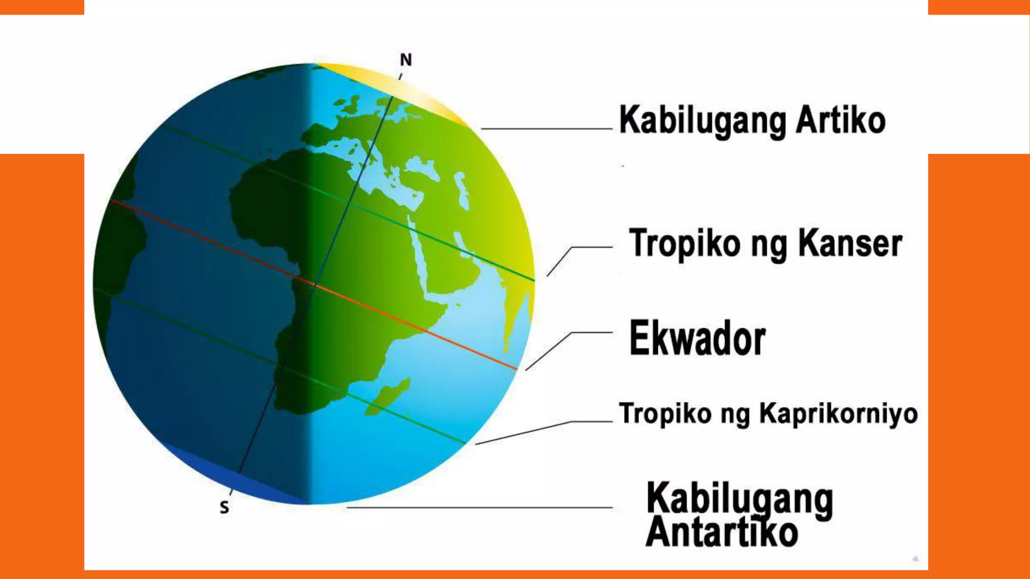 Likhang Guhit sa Mapa at Globo W2.pptx