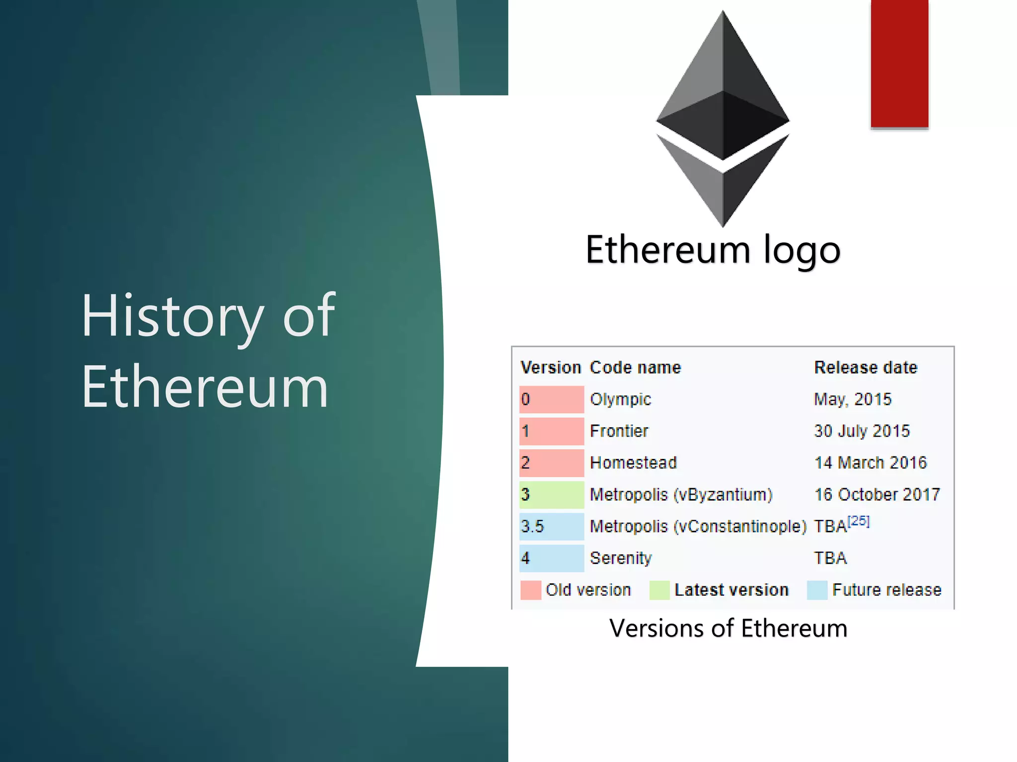 Introduction To Ethereum The Blockchain Implementation Pptx Internet Computing