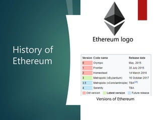 Introduction to Ethereum-the blockchain implementation. | PPTX ...