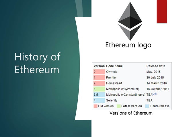 Introduction To Ethereum The Blockchain Implementation Ppt