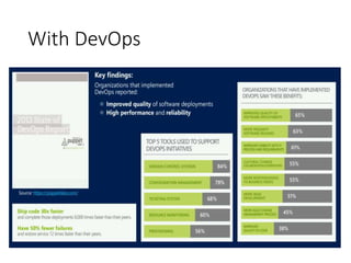 Cross-Platform Agile DevOps with Visual Studio Team Services | PPTX ...