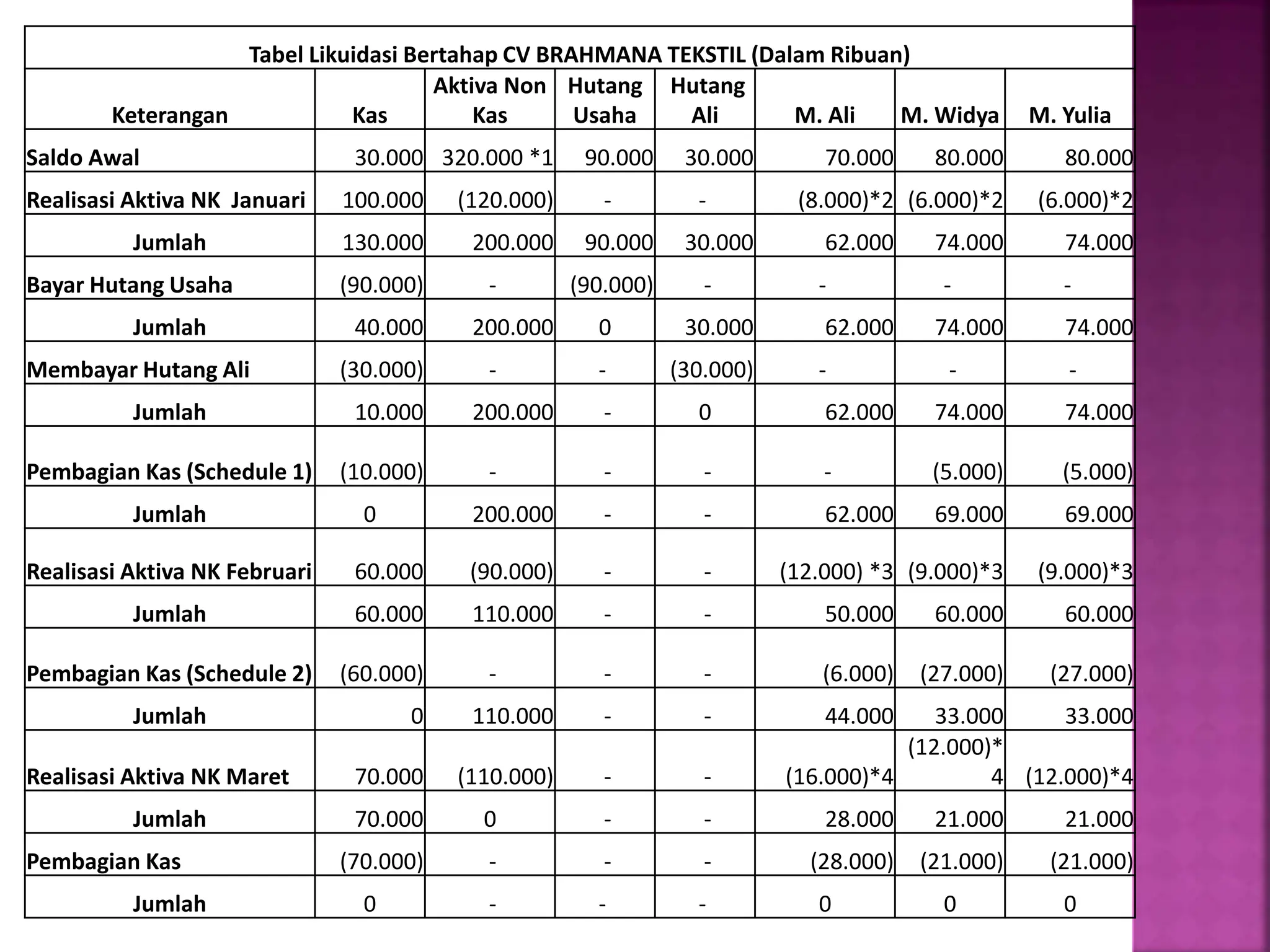 Likuidasi bertahap.pptx