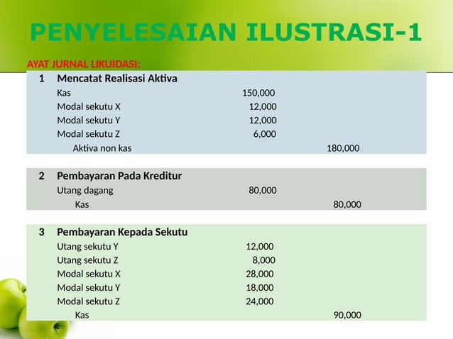Materi Likuidasi persekutuan Kuliah.pptx