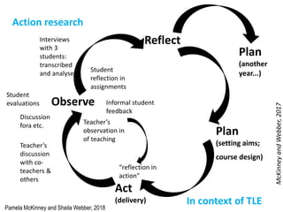 Teaching the next generation of IL educators: reflection for learning | PPT