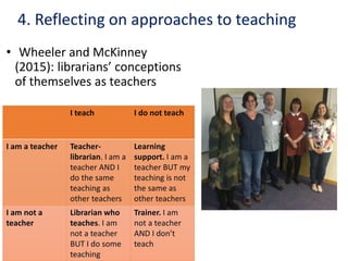 Teaching the next generation of IL educators: reflection for learning ...