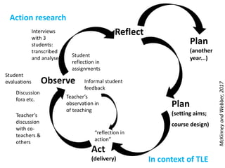 Teaching the next generation of IL educators: reflection for learning ...