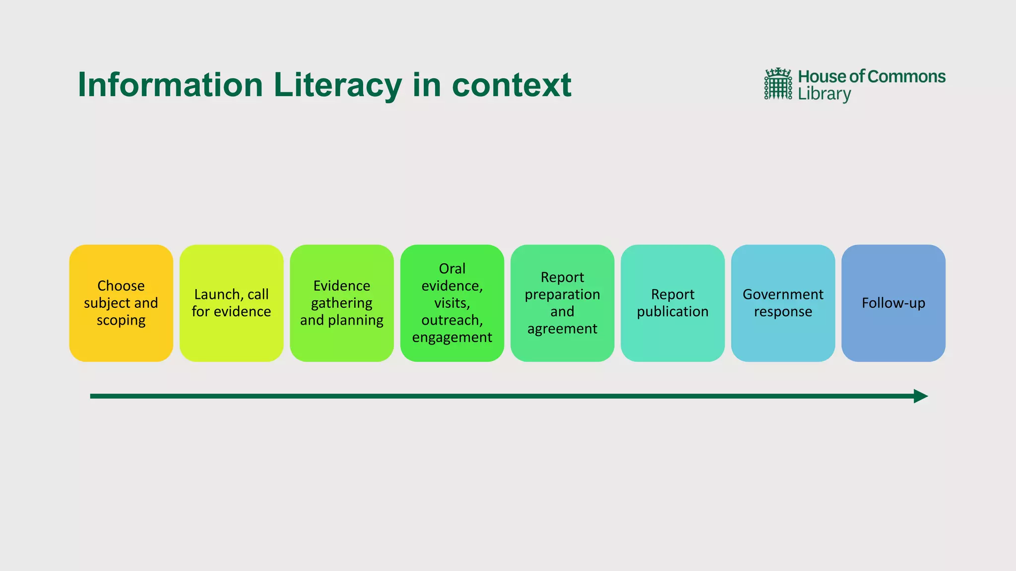 Introducing Information Literacy in the House of Commons - Anne-Lise ...