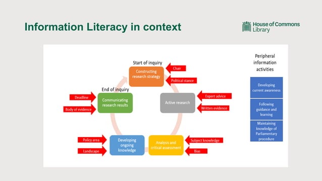 Introducing Information Literacy in the House of Commons - Anne-Lise ...