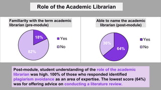 Shaken and stirred! The librarian, the academic and the case of the ...