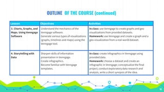 Teaching Data Literacy and Data Visualization as One-Credit Course ...