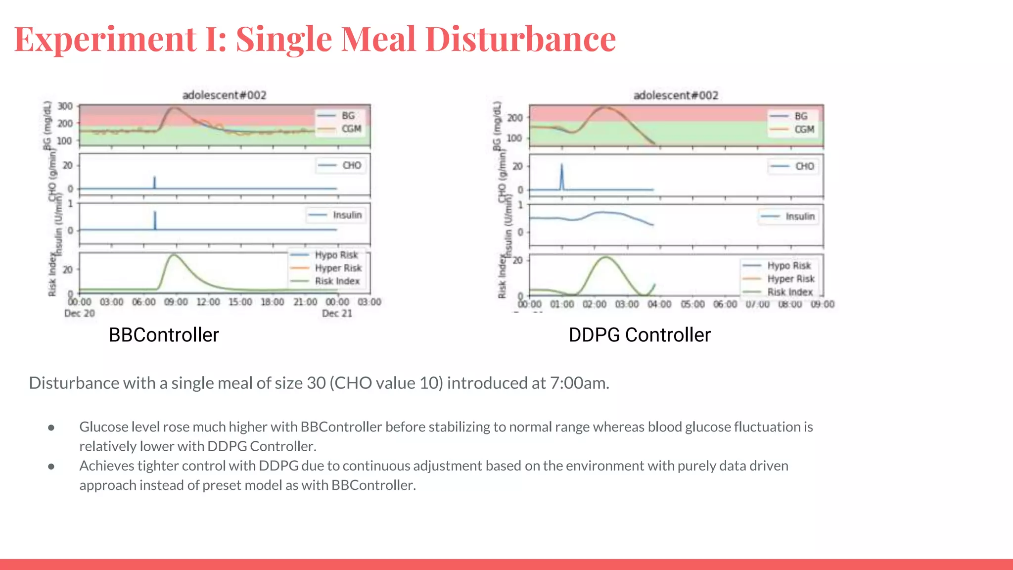 Liliana Cruz Lopez - Deep Reinforcement Learning based Insulin ...