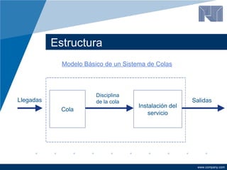 Fenomenos de Espera | PPT