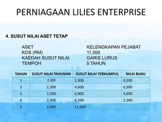 CONTOH RANCANGAN PERNIAGAAN | PPTX
