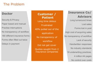 Konnect Net changing the way insurance medicals are done; improving ...