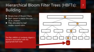 Expediting MRSH-v2 Approximate Matching with Hierarchical Bloom Filter Trees | PPT