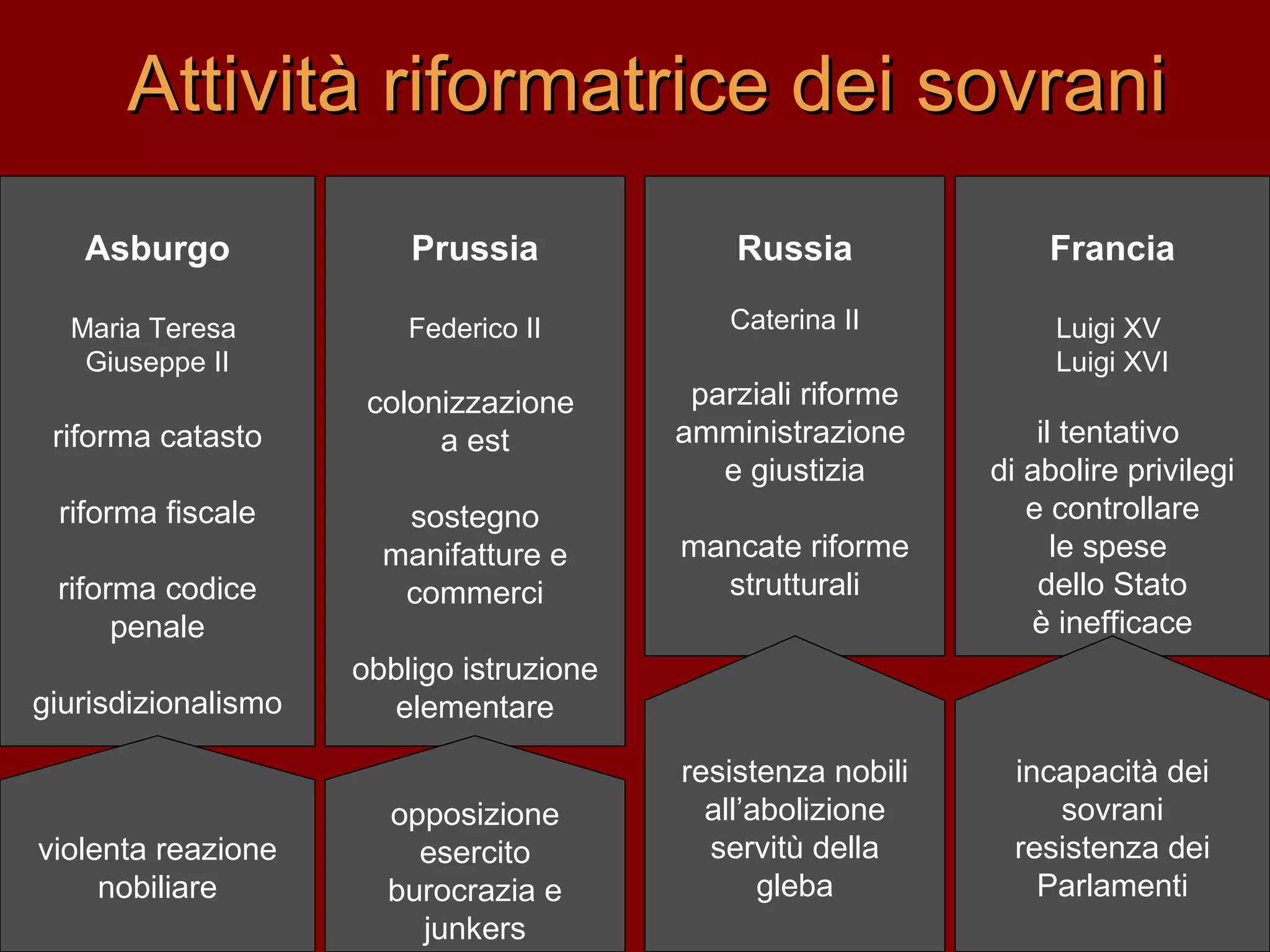 L' illuminismo | PPT