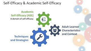 Adult Learners with Confidence: Engagement for Academic Self-efficacy ...