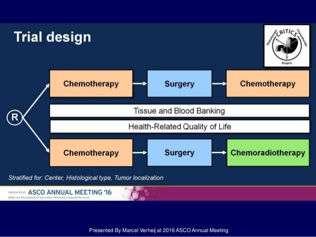 Gastric Cancer Update - 2016